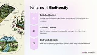 Introduction-to-Biodiversity EVSBCOM.pdf