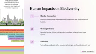 Introduction-to-Biodiversity EVSBCOM.pdf