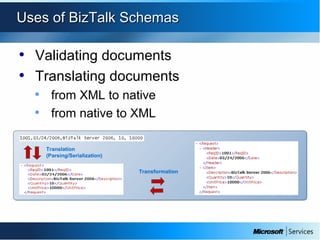 Introduction to BizTalk Server 2009 | PPT