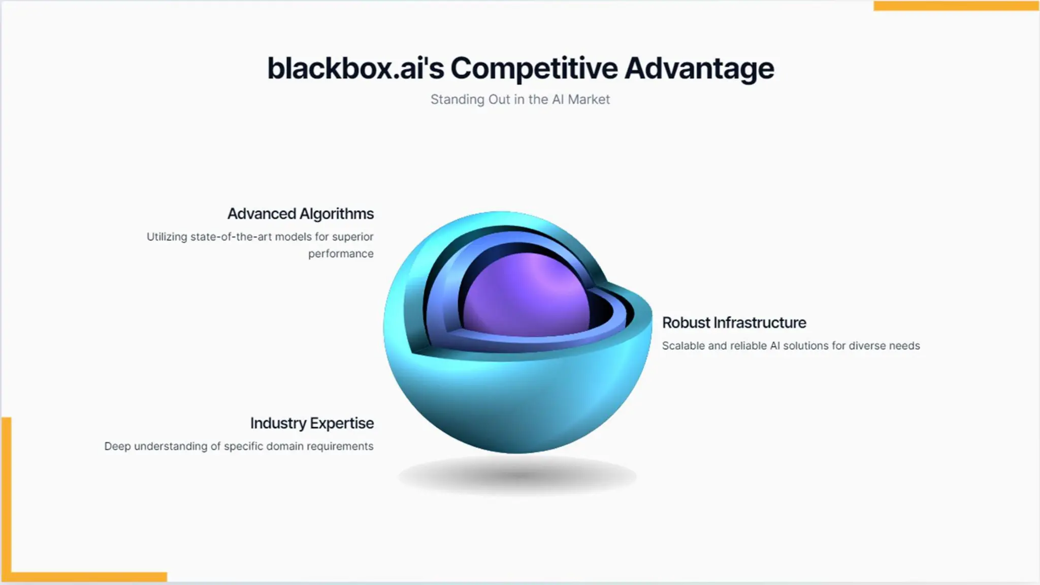 Introduction to Blackboxai an ai code generator.pptx