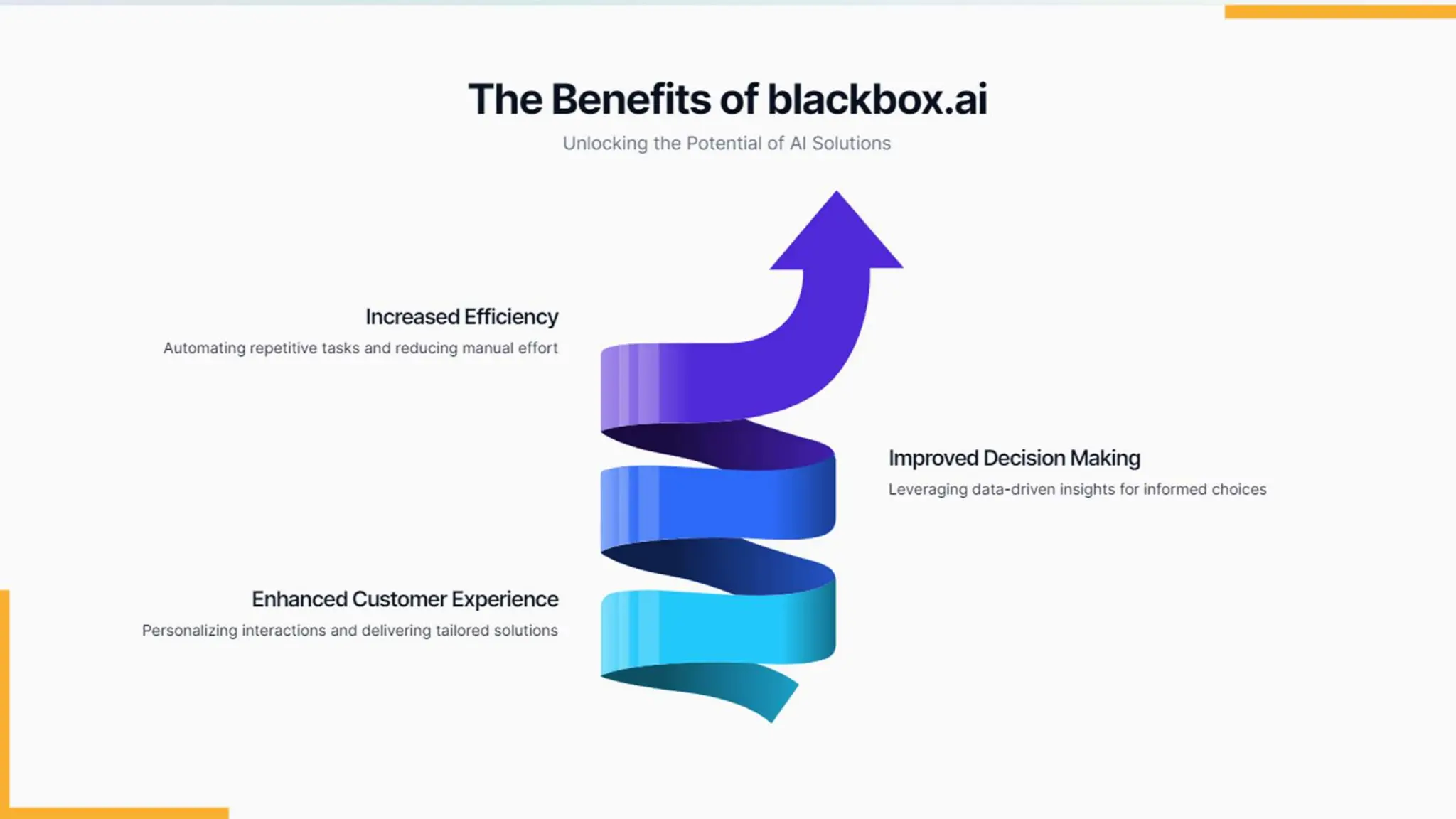 Introduction to Blackboxai an ai code generator.pptx