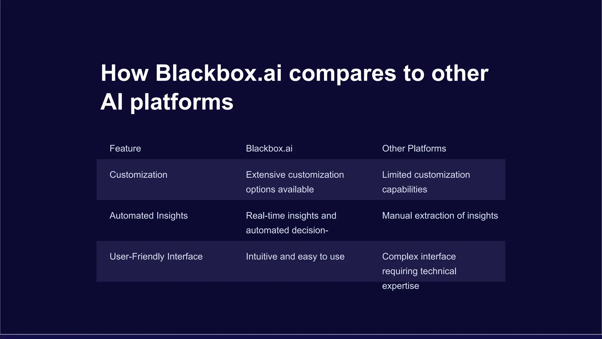 Introduction to Blackboxai an ai code generator.pptx