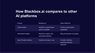 Introduction to Blackboxai an ai code generator.pptx