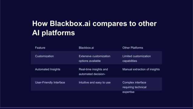Introduction to Blackboxai an ai code generator.pptx