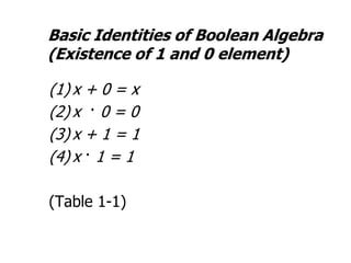 Introduction-to-Boolean-Algebra.ppt