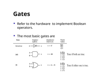 Introduction to Boolean Algebra class XI CBSE.ppt