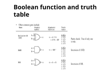 Introduction-to-Boolean- Algebra.ppt