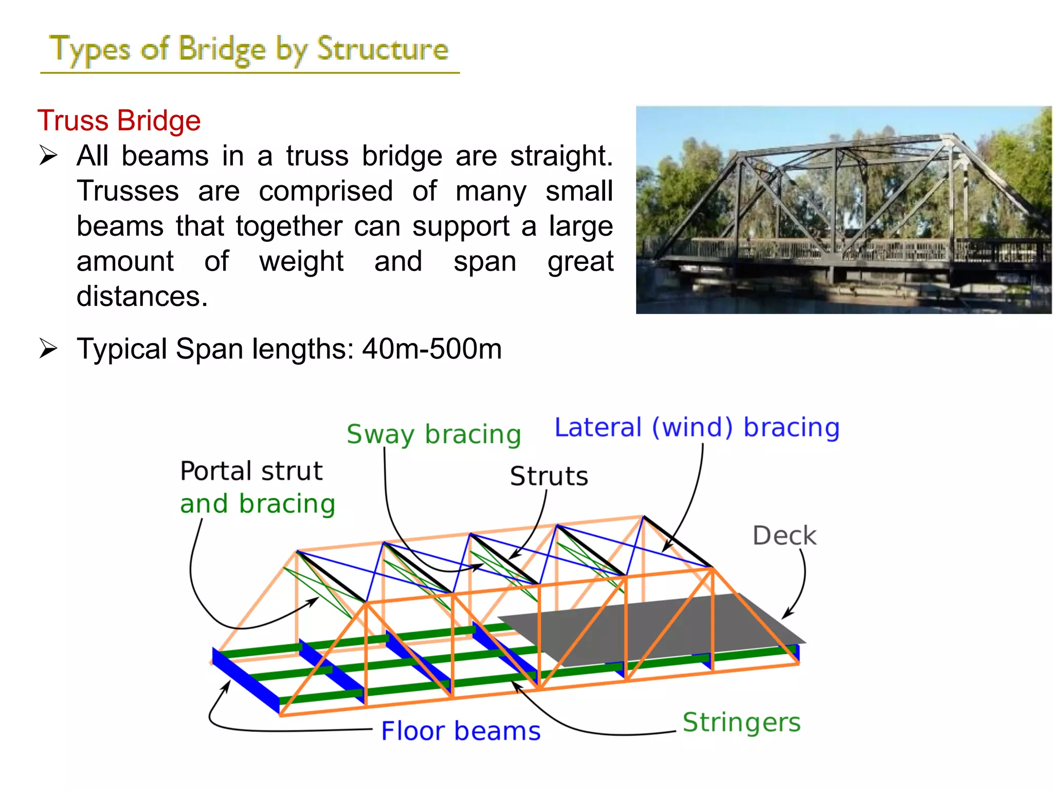 Introduction-to-bridge-engineering.pdf