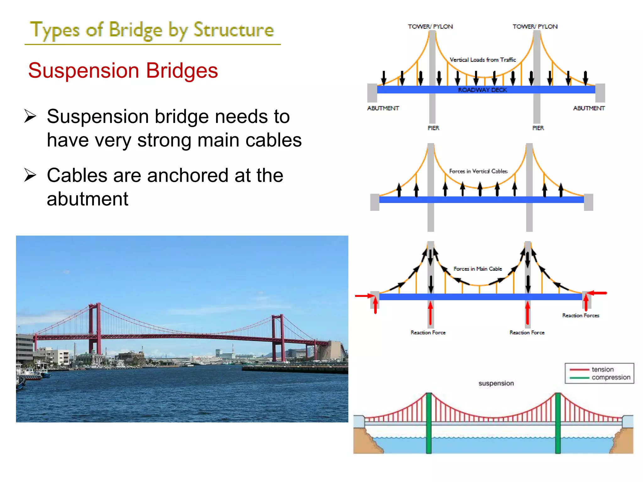 Introduction-to-bridge-engineering.pdf