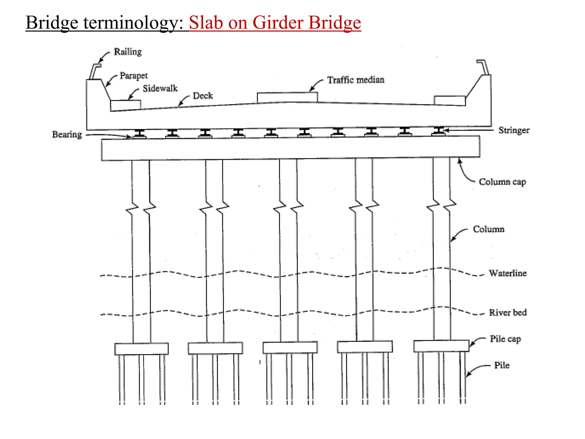Introduction-to-bridge-engineering.pdf