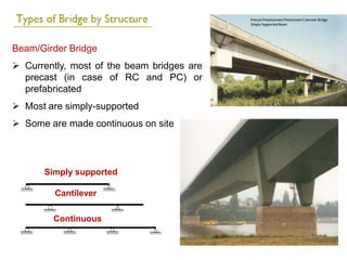 Introduction-to-bridge-engineering.pdf