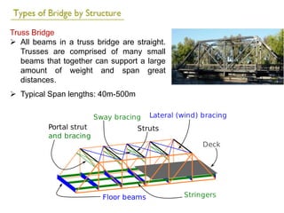 Introduction-to-bridge-engineering.pdf