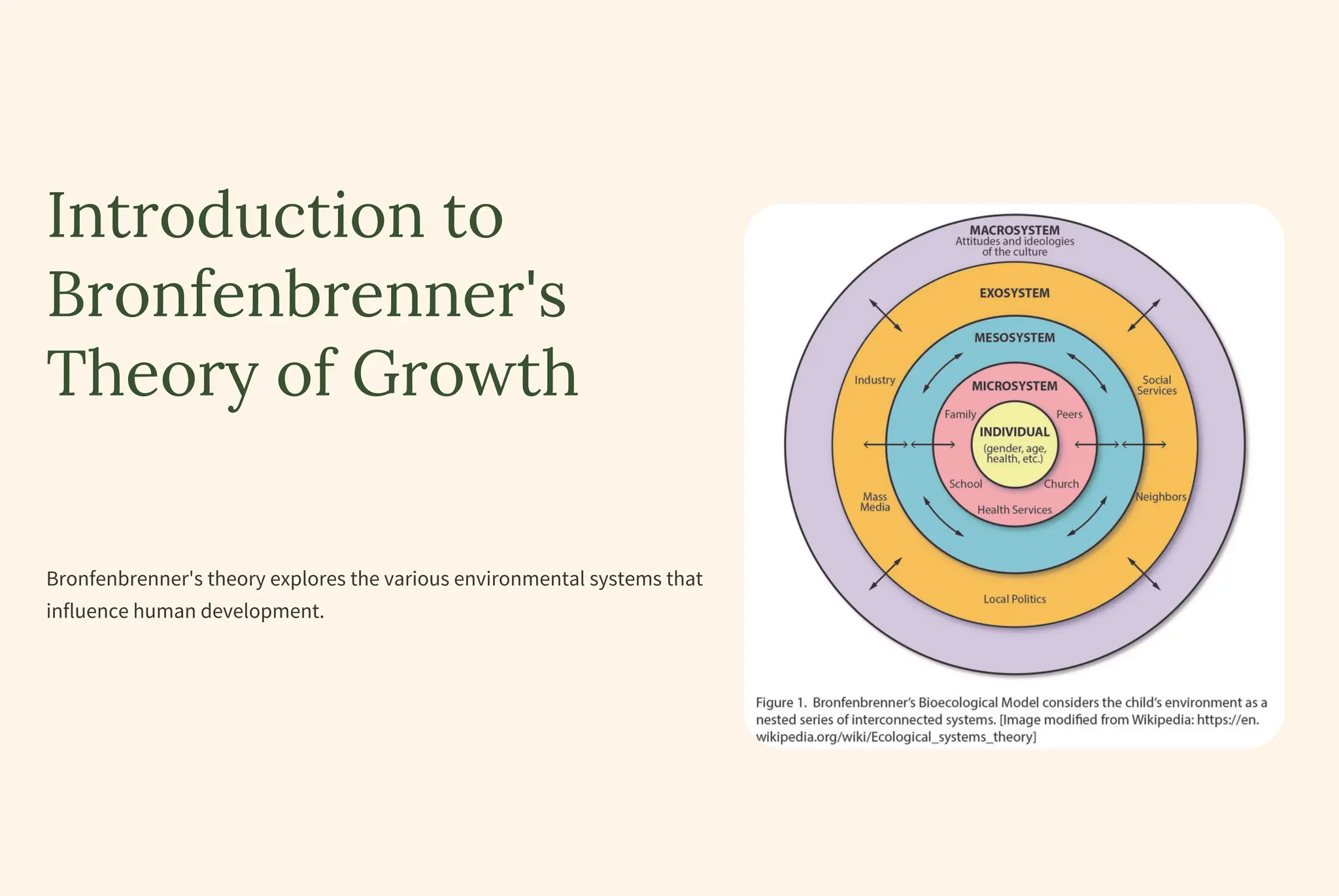 Introduction-to-Bronfenbrenners-Theory-of-Growth.pdf
