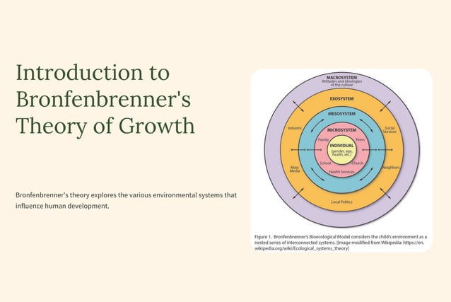 Introduction-to-Bronfenbrenners-Theory-of-Growth.pdf