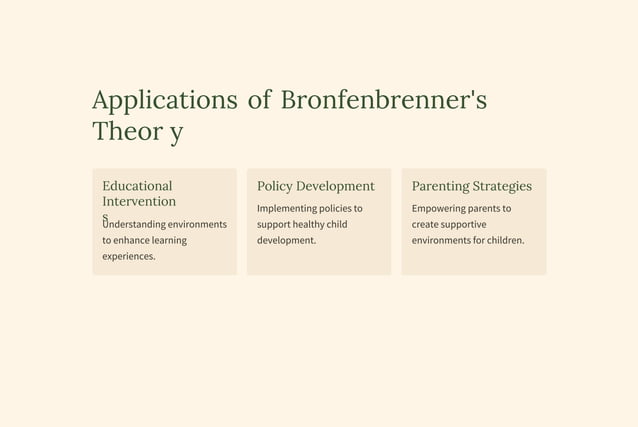 Introduction-to-Bronfenbrenners-Theory-of-Growth.pdf