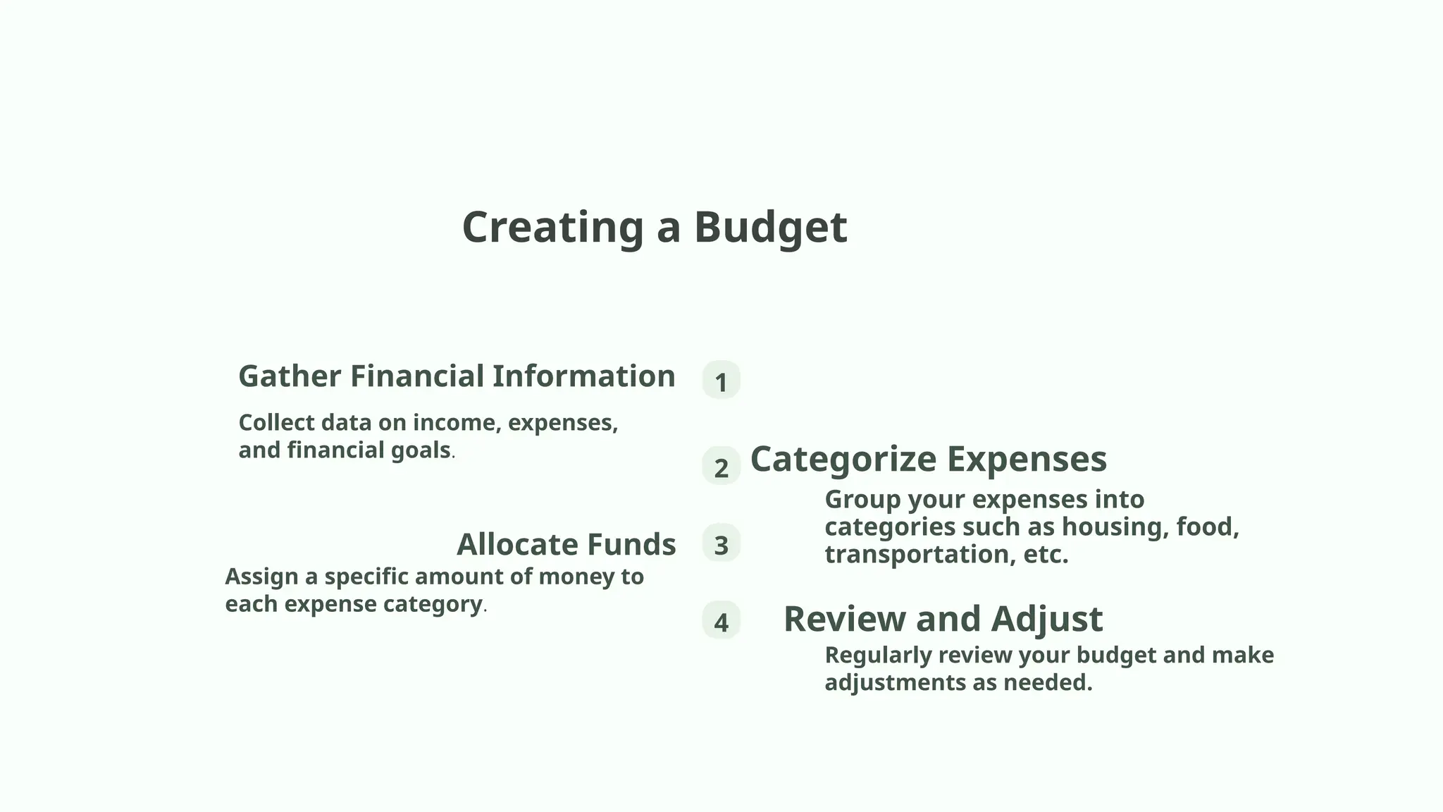 Introduction-to-Budgeting.budget and types of budget . role of budget ...