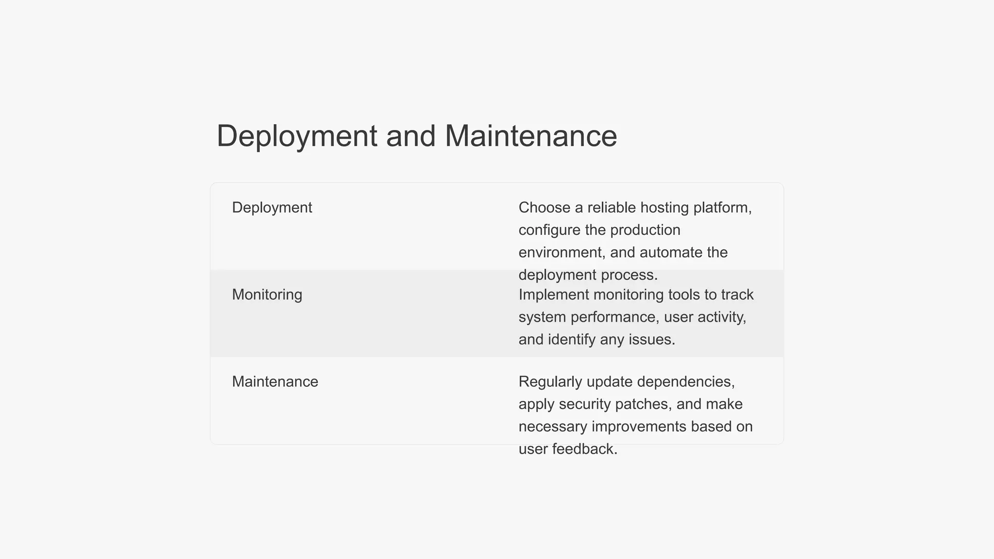 Info on How to build a WebApp from Scratch | PPT
