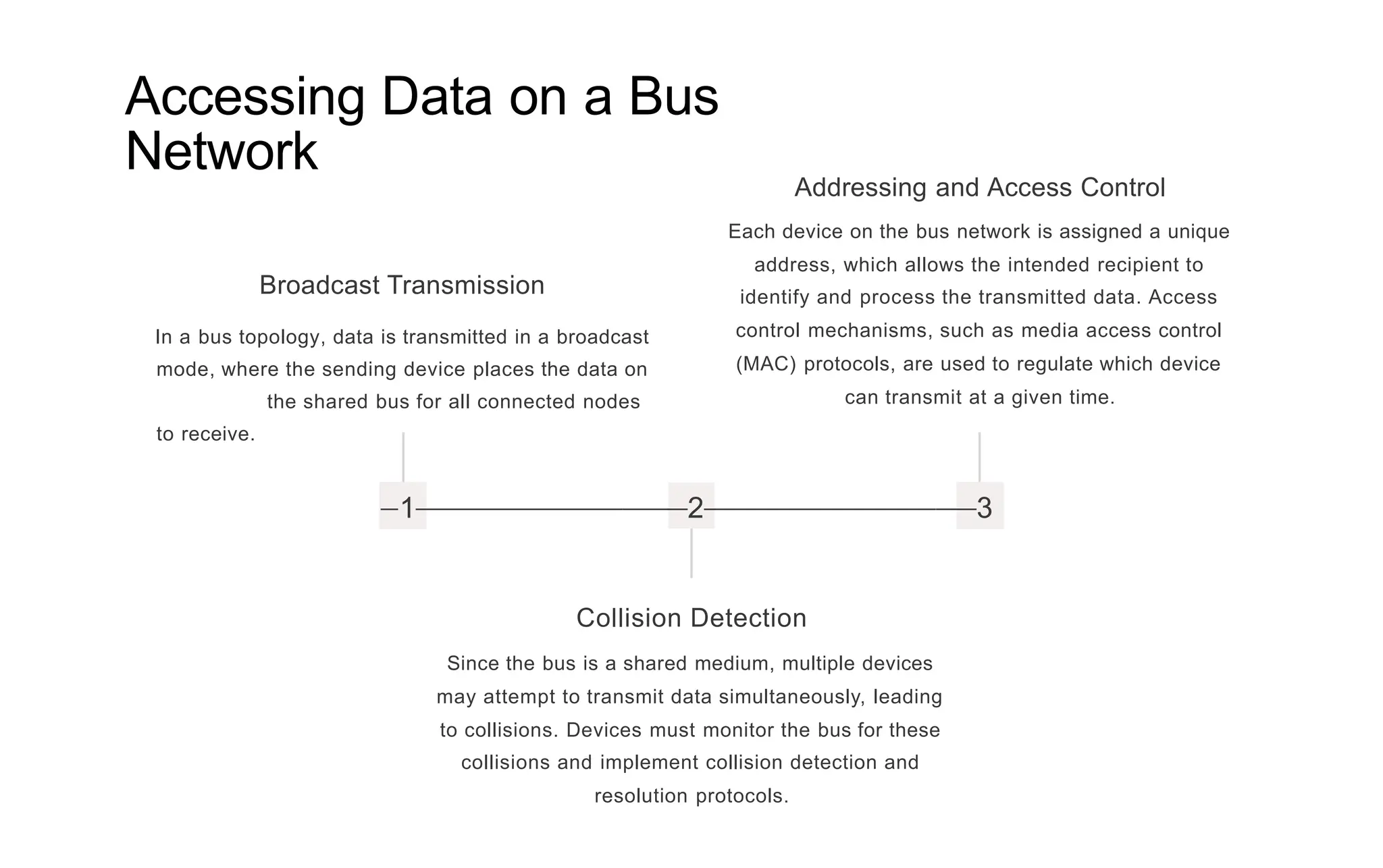 Introduction-to-Bus-Topology easy(1).pptx