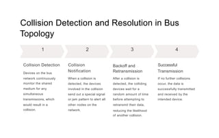 Introduction-to-Bus-Topology easy(1).pptx