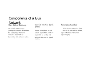 Introduction-to-Bus-Topology (1)(1).pptx