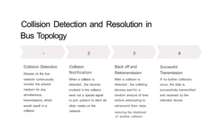 Introduction-to-Bus-Topology (1)(1).pptx