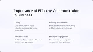 Introduction-to-Business-Communication.pptx