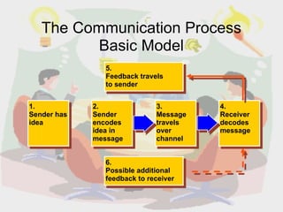 Introduction-to-business-communication-ppt.ppt