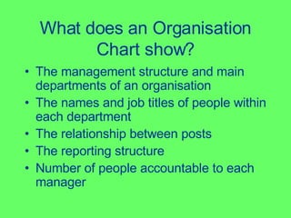 Introduction To Business Organisations | PPT