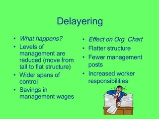 Introduction To Business Organisations | PPT