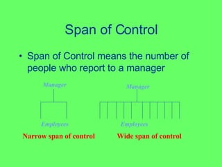 Introduction To Business Organisations | PPT