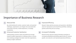 Introduction-to-Business-Research[1].pptx