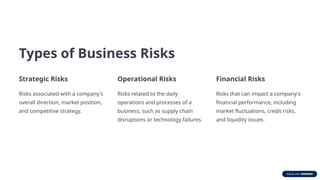 IntroDUCTION-------to-Business-Risk.pptx