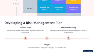IntroDUCTION-------to-Business-Risk.pptx