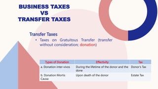 Introduction-to-business-taxation.pptx