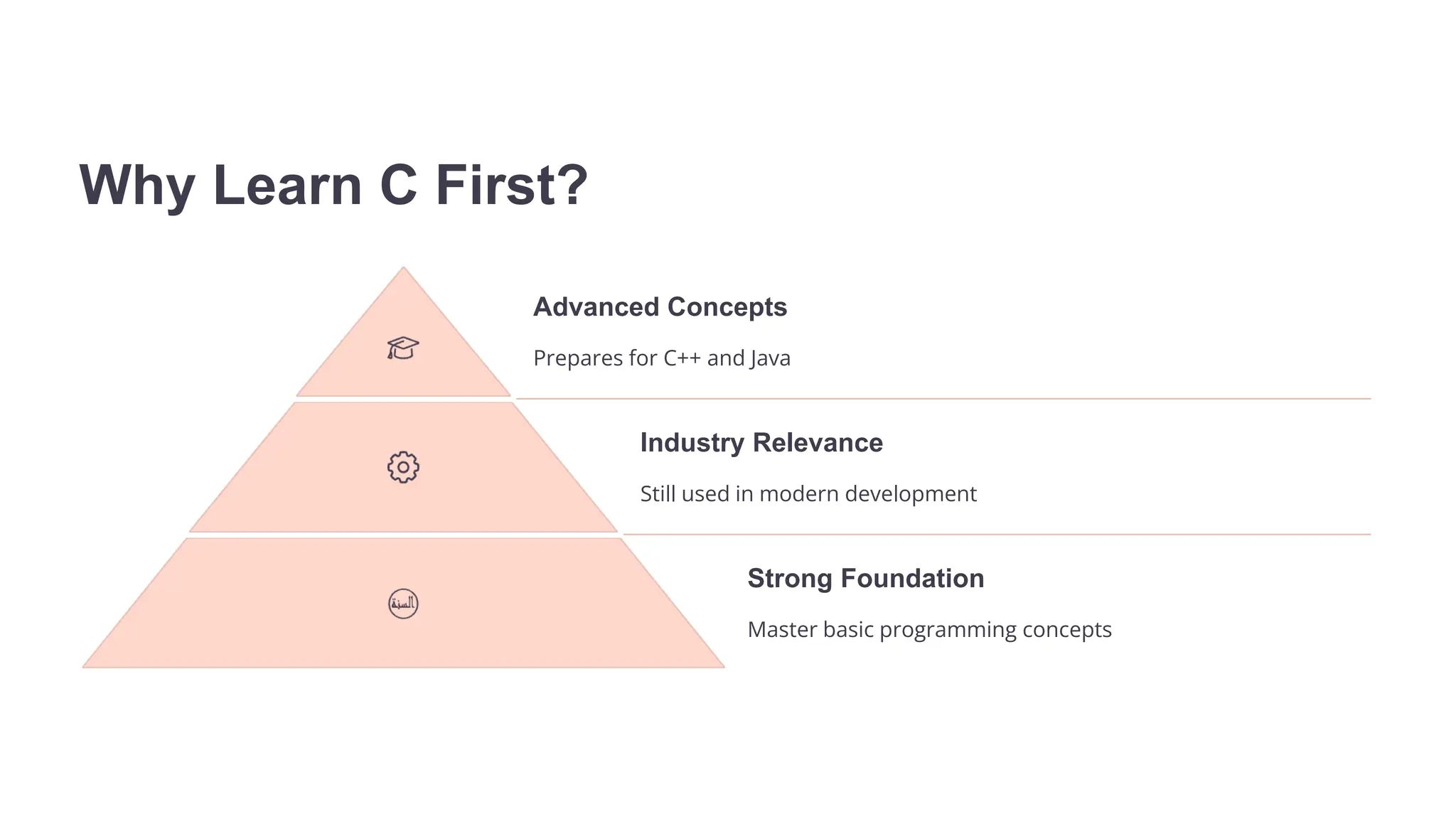 Introduction-to-C-Programming - TCCI.pdf