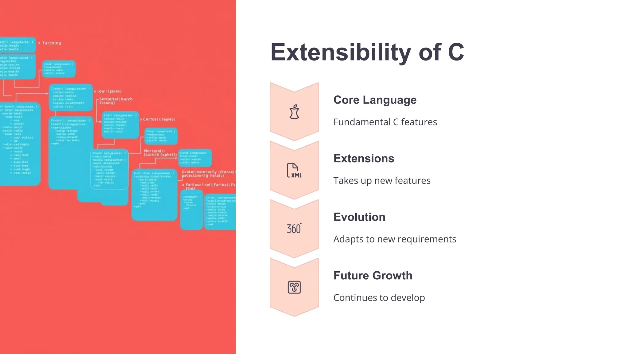 Introduction-to-C-Programming - TCCI.pdf