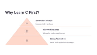 Introduction-to-C-Programming - TCCI.pdf