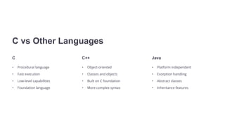 Introduction-to-C-Programming - TCCI.pdf