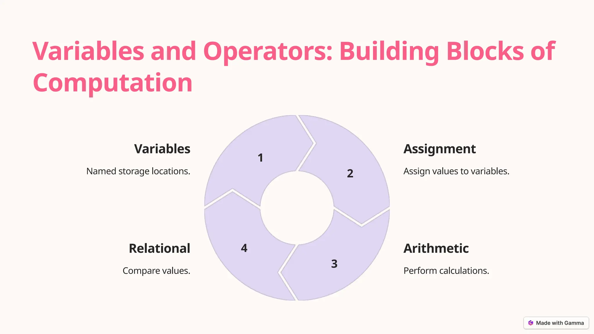 Introduction-to-C-Programming (1ggggggggggggggggg).pptx