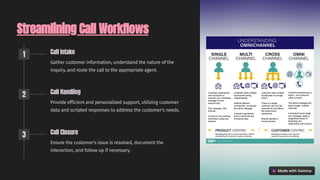 call management crm : Calliyo , full guide | PPT