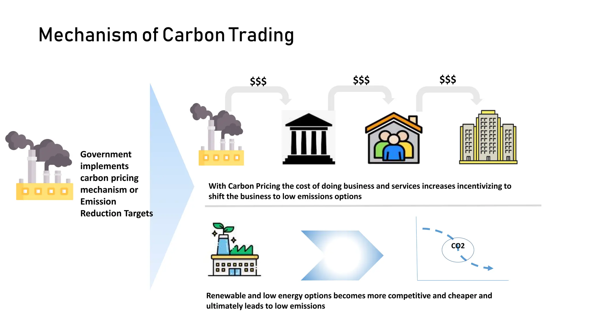 Introduction-to-Carbon-Markets_Rev.pptxn | PPTX