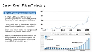 Introduction-to-Carbon-Markets_Rev.pptxn | PPTX