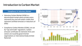 Introduction-to-Carbon-Markets_Rev.pptxn | PPTX