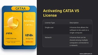 Introduction-to-CATIA-V5 by CADD Mastre.pptx