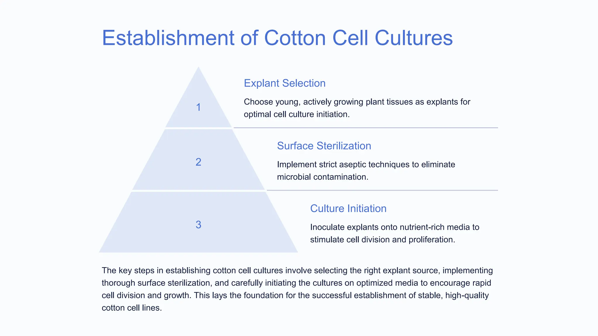 Introduction-to-Cell-Culture-in-Cotton-Plants.pptx