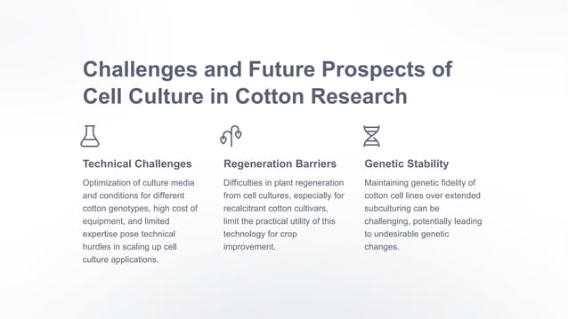 Introduction-to-Cell-Culture-in-Cotton-Plants.pptx