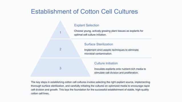 Introduction-to-Cell-Culture-in-Cotton-Plants.pptx