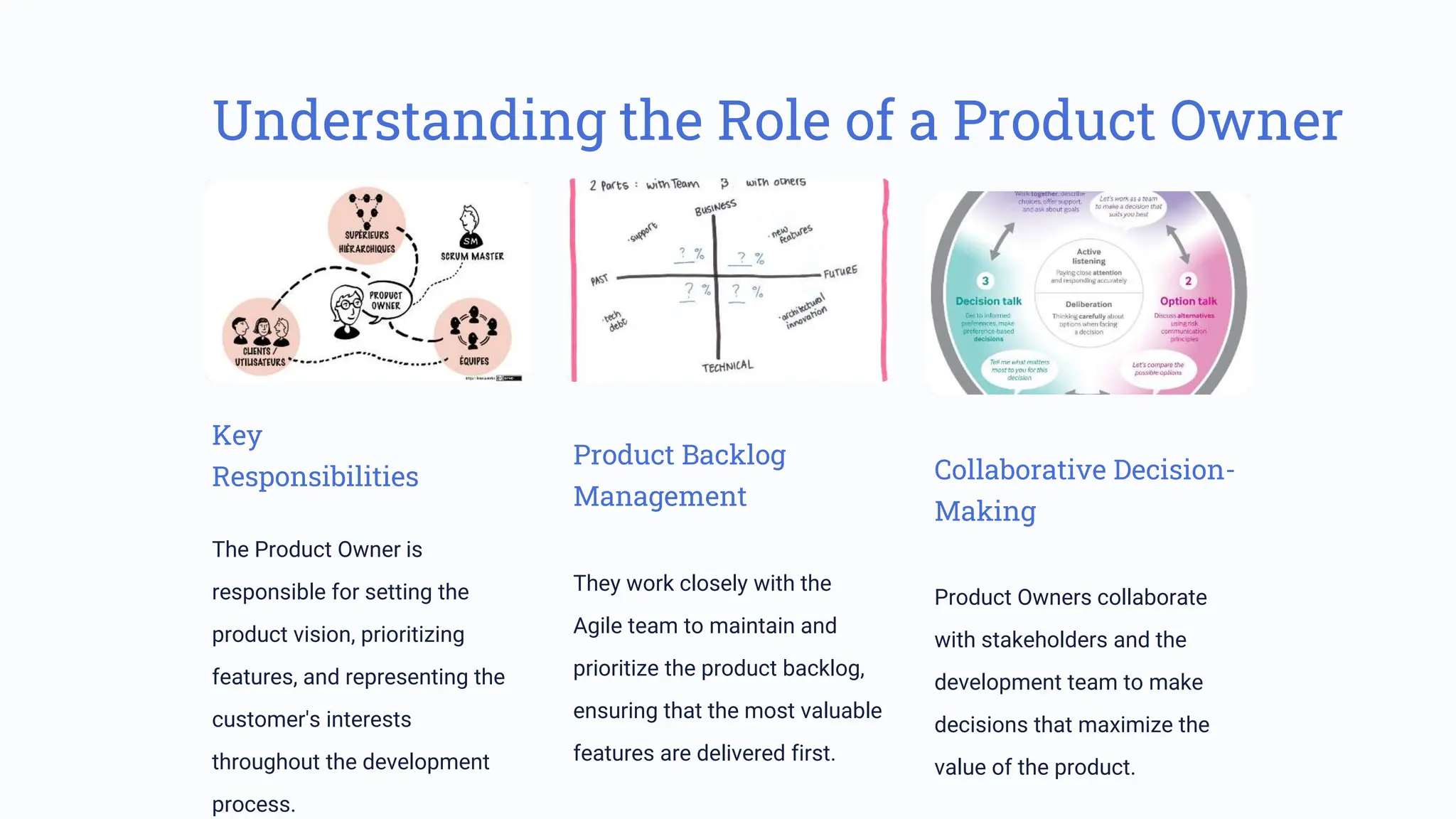 Introduction-to-Certified-Scrum-Product-Owner-CSPO (1).pptx