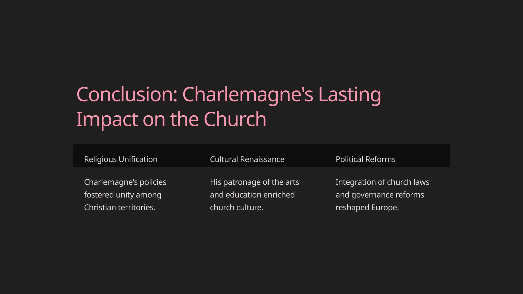 Introduction-to-Charlemagne-and-the-Church.pptx