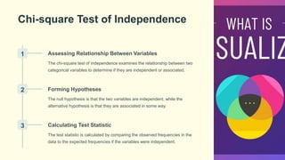 Chi-square-Distribution: Introduction & Applications | PPTX